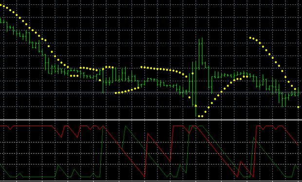 El indicador Arun (Aroon) | Revieweek™